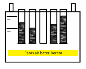 Cara menentukan paras air bateri kereta - Mekanikakereta